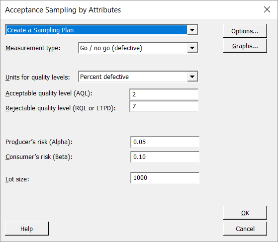 Average Outgoing Quality Limit AOQL | Quality Gurus