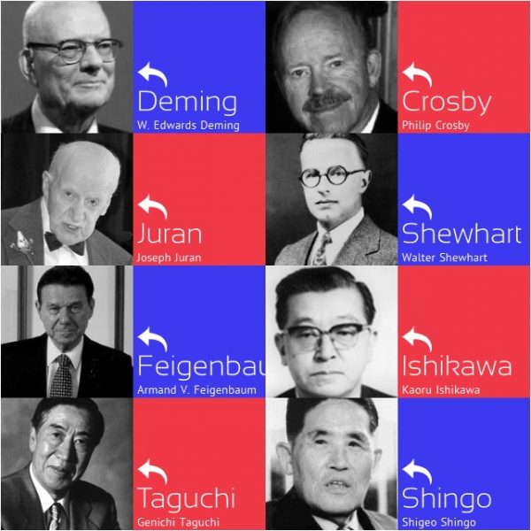 Quiz – Quality Gurus | Quality Gurus