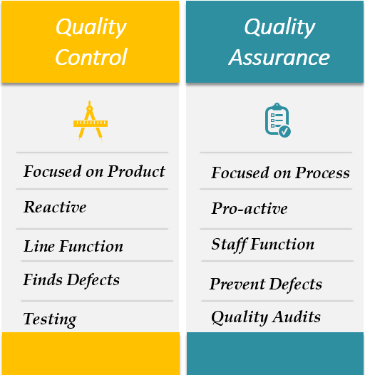 Quality Assurance QA And Quality Control QC What s The Quality Gurus Quality Assurance QA And Quality Control QC What s The Quality Gurus