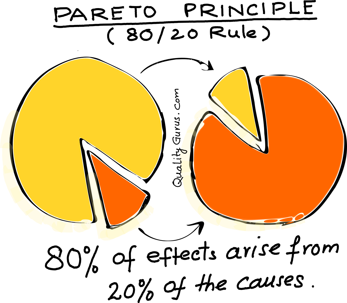 Life and Works of Quality Guru Joseph Juran | Quality Gurus