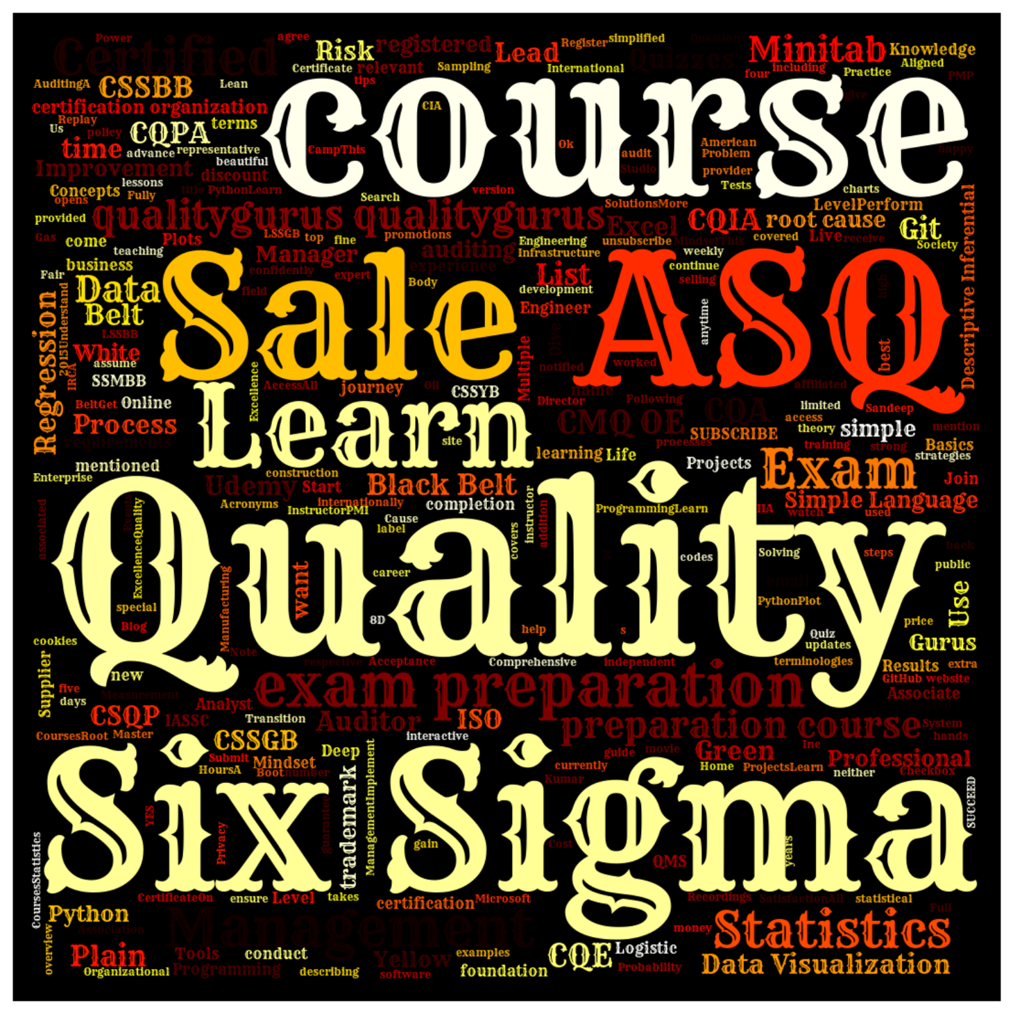 Create Word Cloud App | Quality Gurus