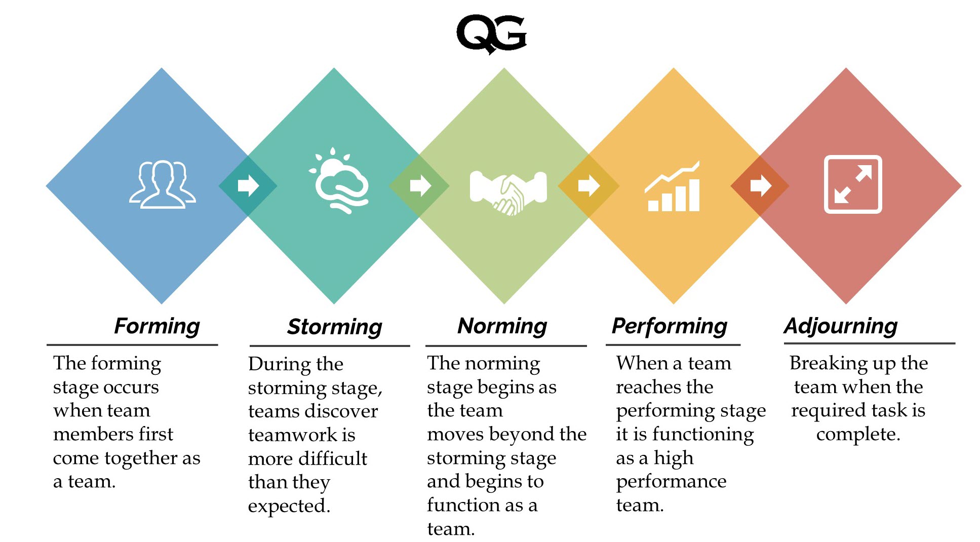 What Are The Five Stages Of Growth Login Pages Info