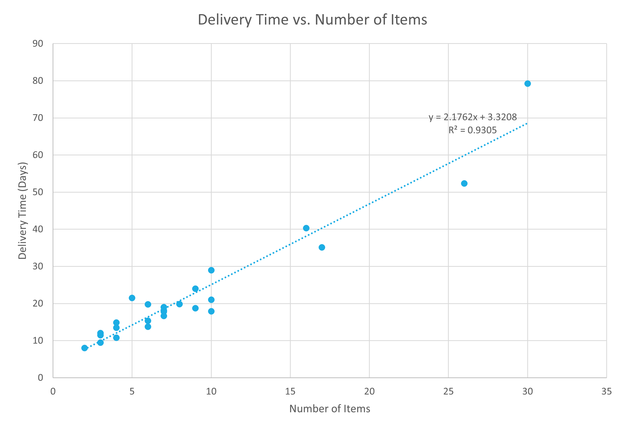 Seven Quality Tools Scatter Diagram Quality Gurus