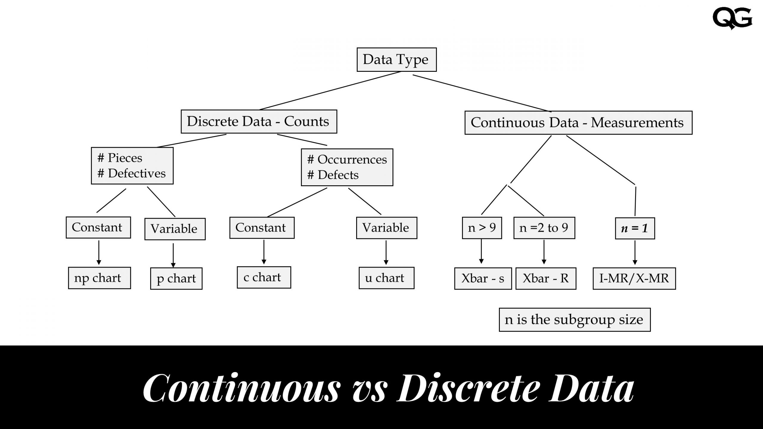Seven Quality Tools Control Charts Quality Gurus