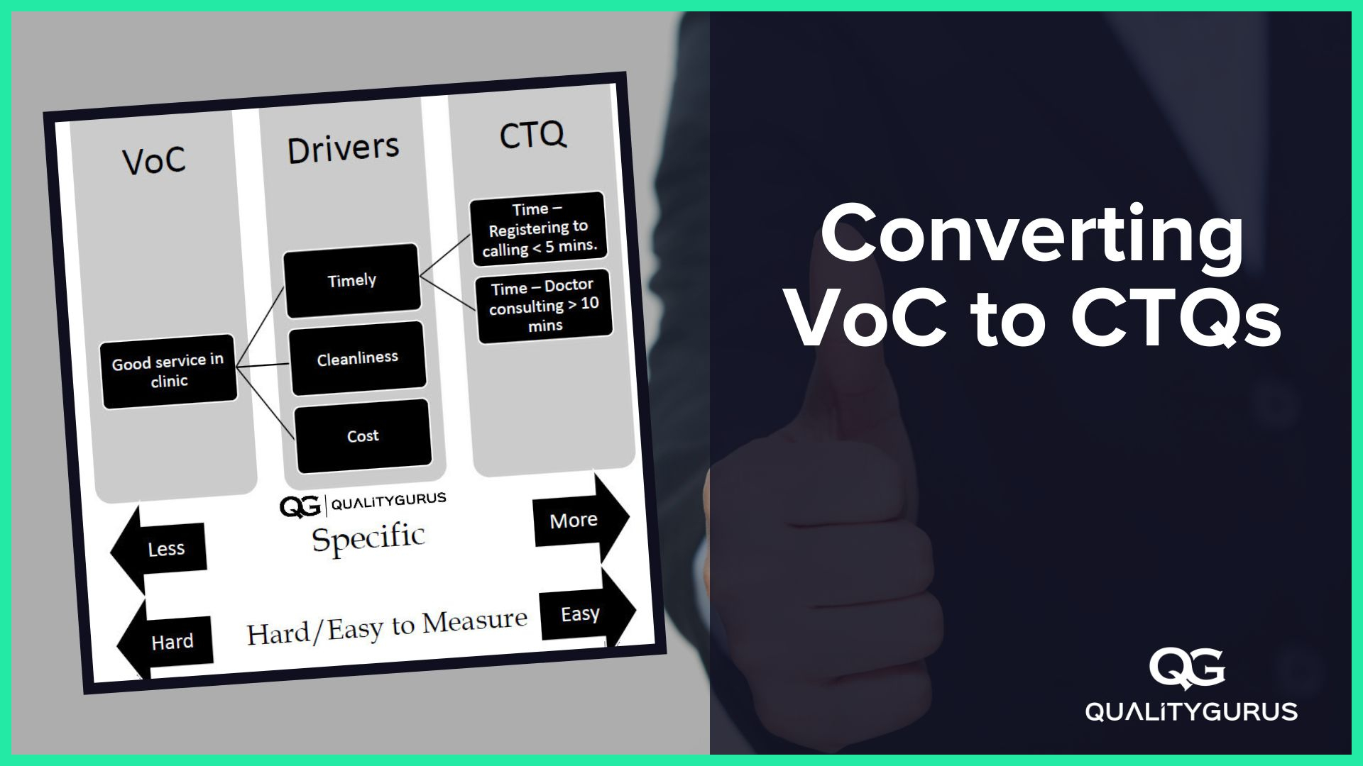 Converting VoC to CTQs | Quality Gurus