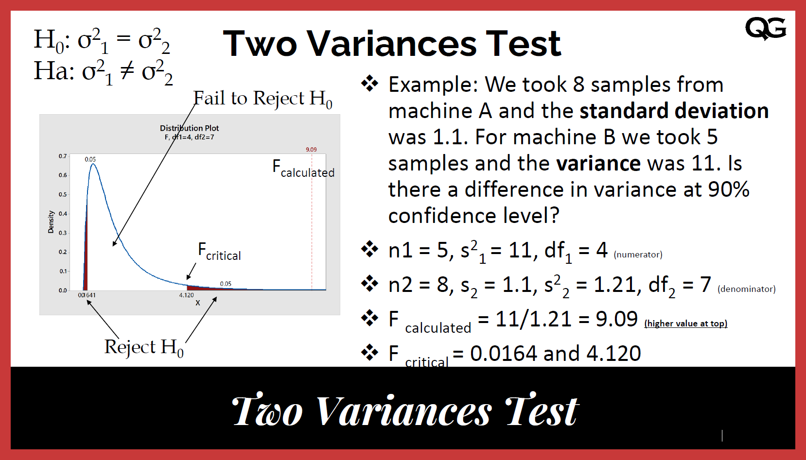 F Test For Equality Of Two Variances Quality Gurus