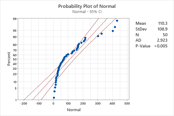What Is A Normal Probability Plot Quality Gurus