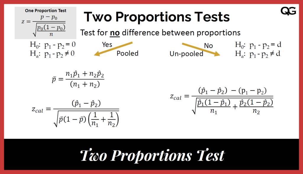 Two Proportions Z Test or Two Sample Z Test for Proportions | Quality Gurus