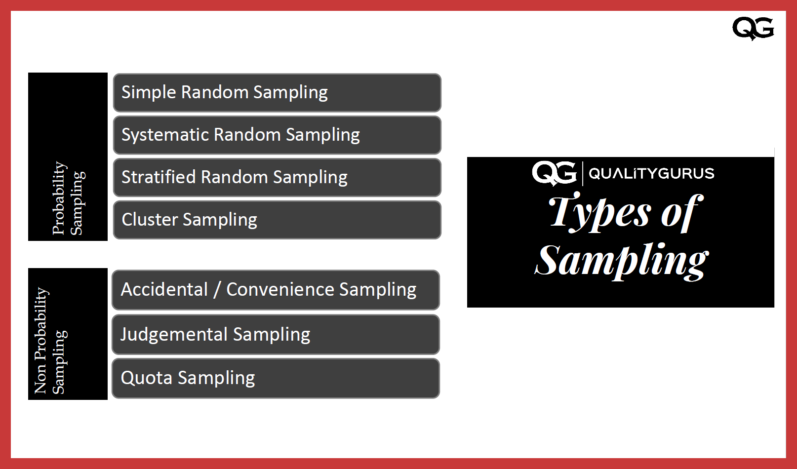 Types Of Sampling Quality Gurus
