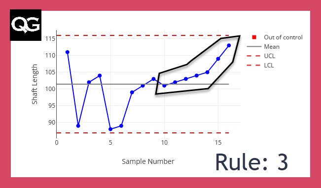 Nelson Rules (and Western Electric Rules) for Control Charts | Quality ...