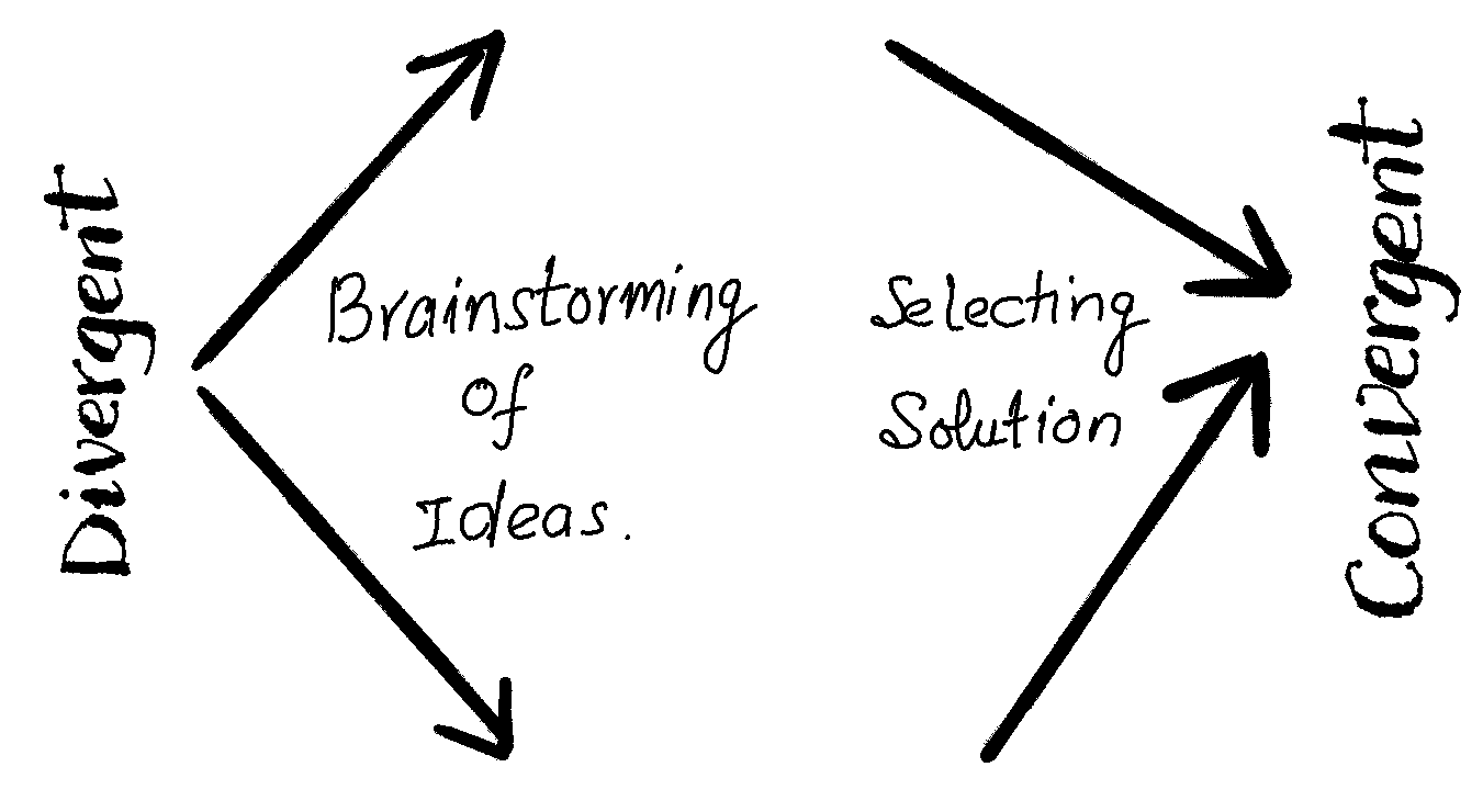 Divergent Vier Tekening
