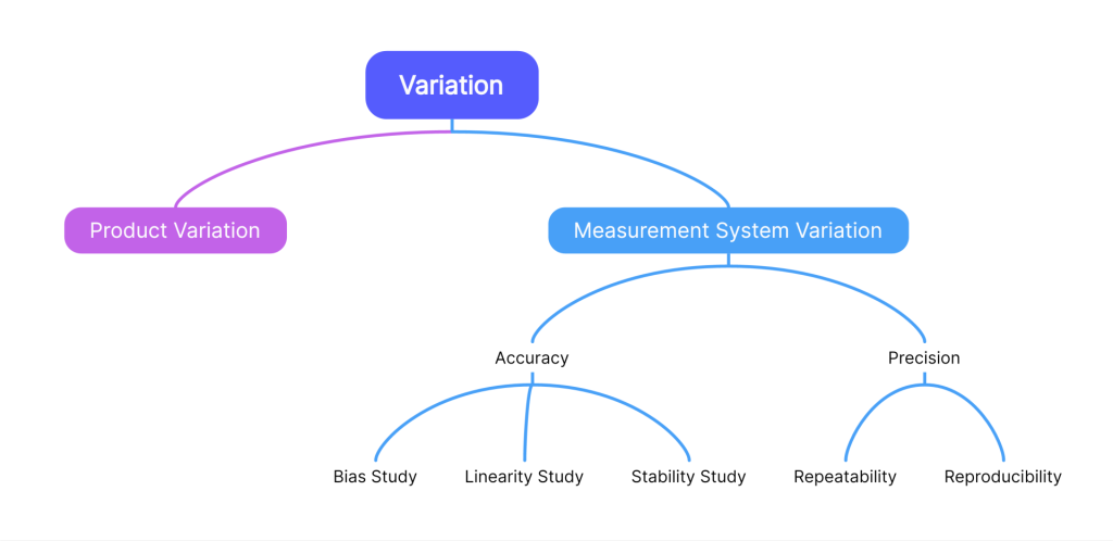 Bias, Linearity, and Stability in Measurement System Analysis | Quality ...